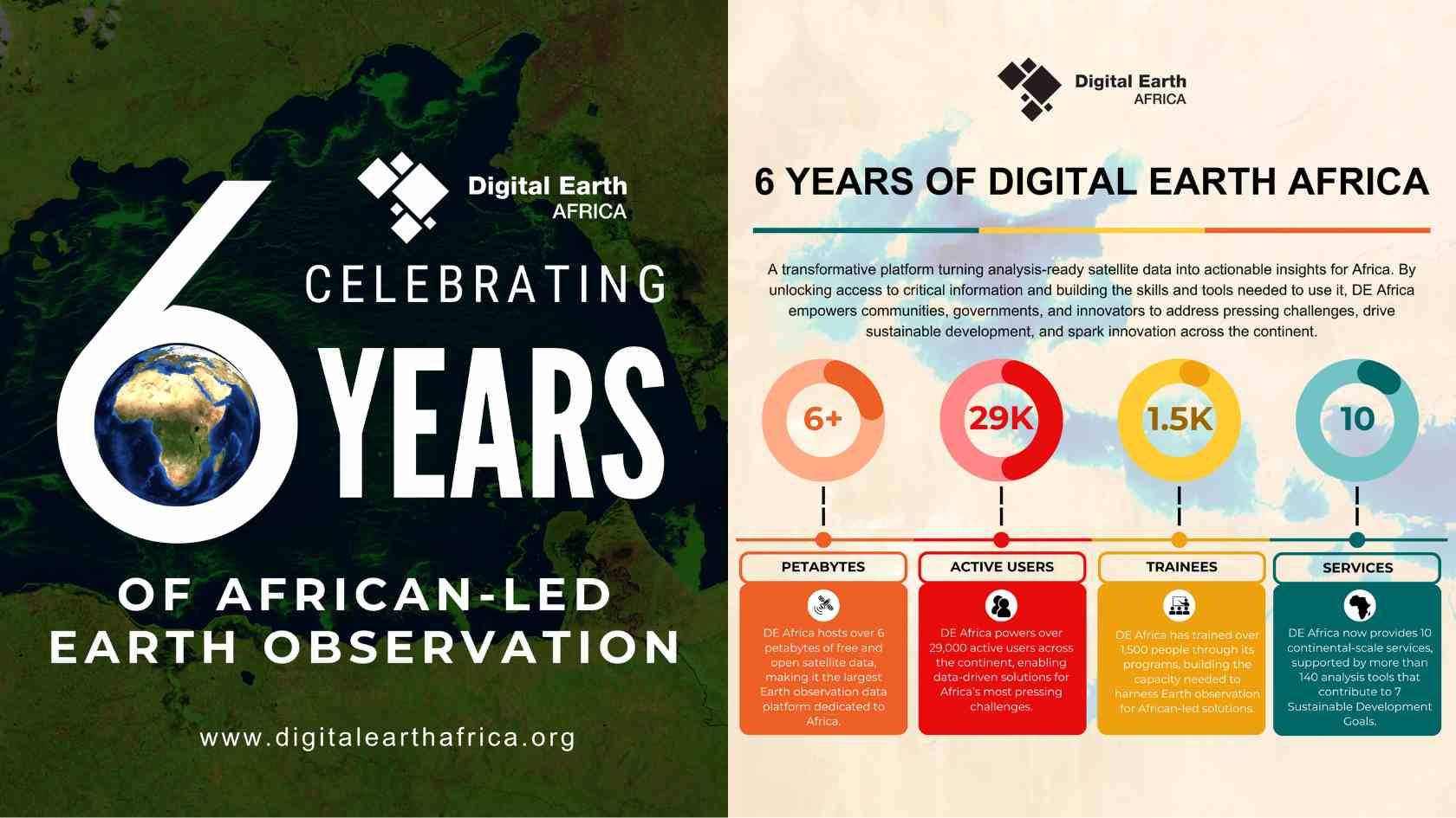 Celebrating Six Years of Digital Earth Africa | Digital Earth Africa